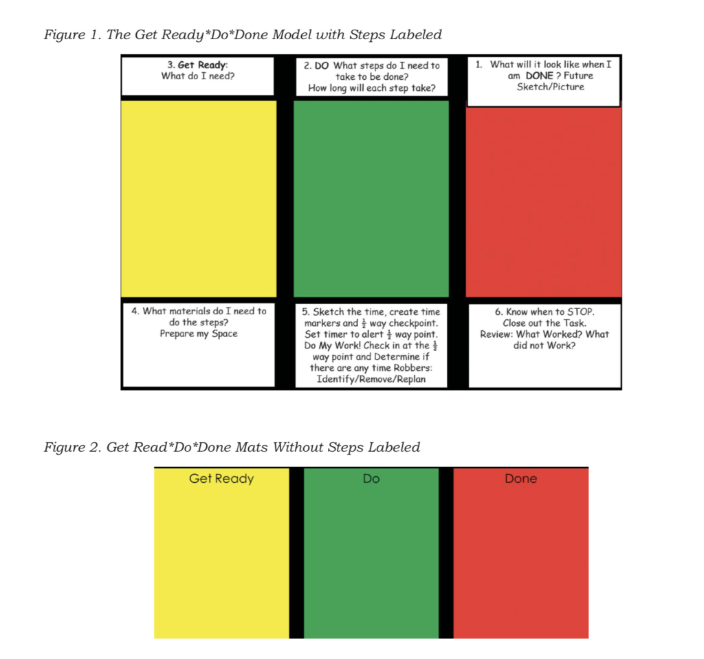 360 Thinking™ Executive Function Program – PEACE I GIVE